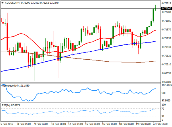 FXStreet首席分析师：澳元/美元2月23日走势分析|澳元|汇市评论_凤凰财经