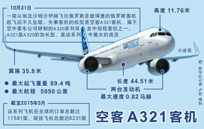 空客A321客机_凤凰资讯