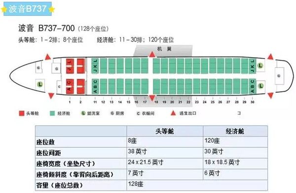我的座位我做主：最全飞机座位图（国航版）